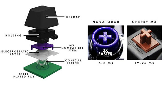 KEYBOARD (คีย์บอร์ด) CM STORM NOVA TOUCH